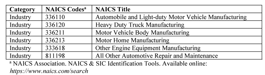 EPA Greenhouse Gas Emissions Heavy-Duty Vehicles